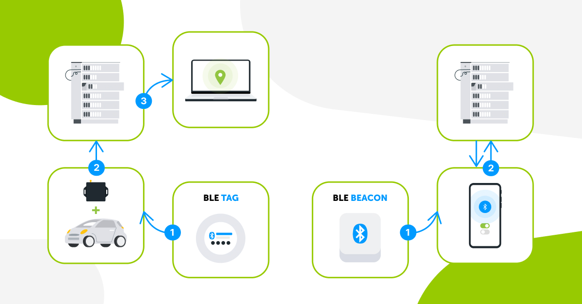BLE Asset Tracking: Everything You Need to Know