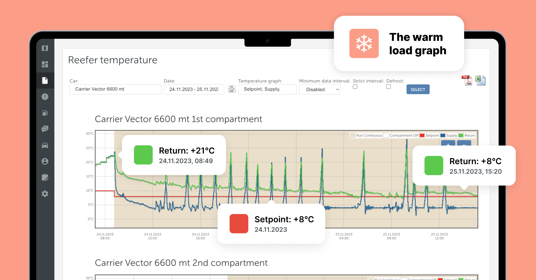 Mastering Temperature Monitoring in Logistics